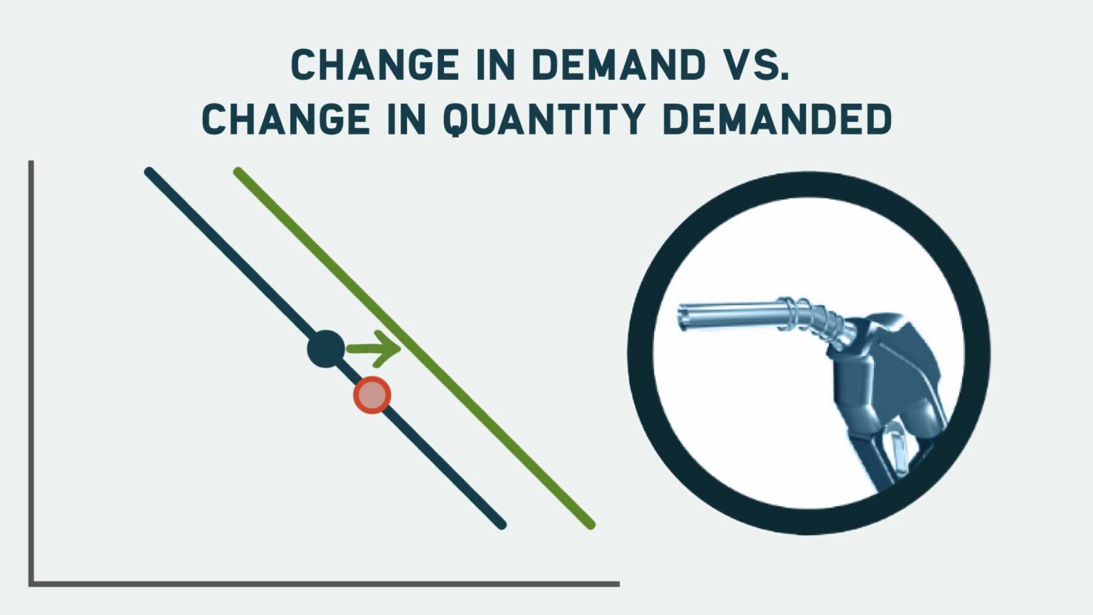 Interactive Practice | Supply and Demand | Interactive Practice by MRU