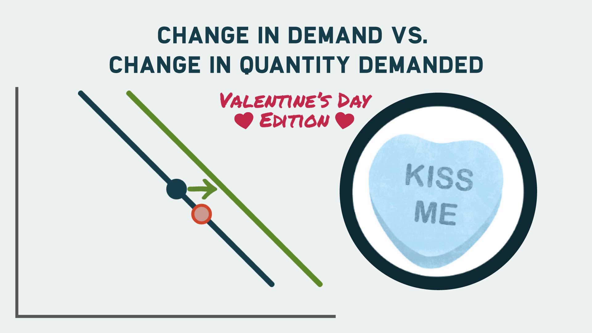 Interactive Practice | Supply and Demand | Interactive Practice by MRU