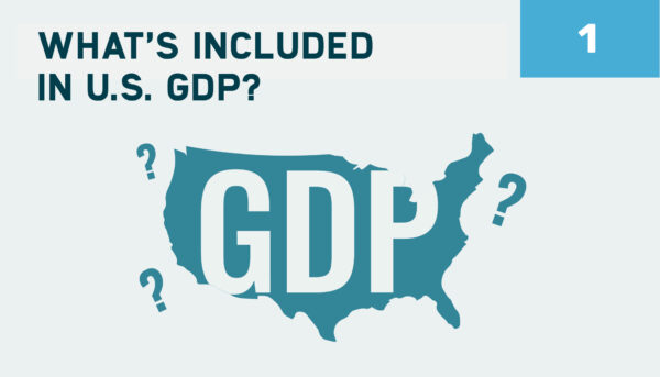 What’s Included in U.S. GDP | Interactive Practice by MRU