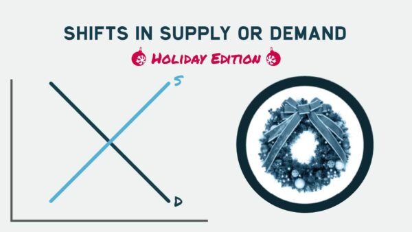 Interactive Practice | Supply and Demand | Interactive Practice by MRU