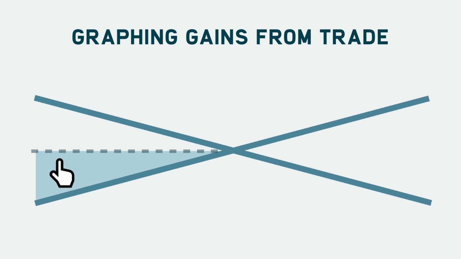 Interactive Practice Trade Interactive Practice By Mru