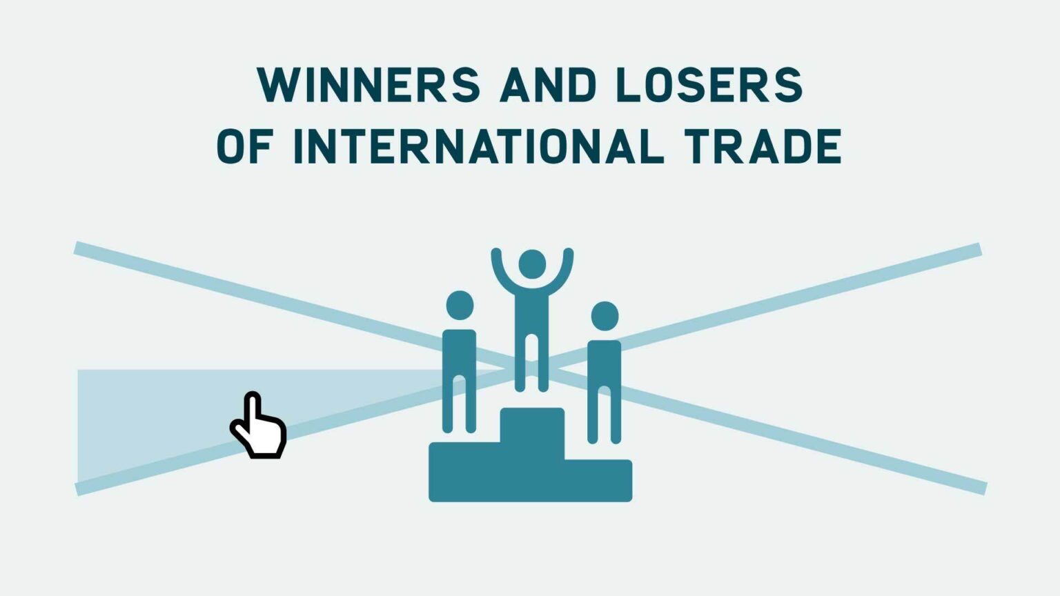 Interactive Practice | Trade | Interactive Practice by MRU