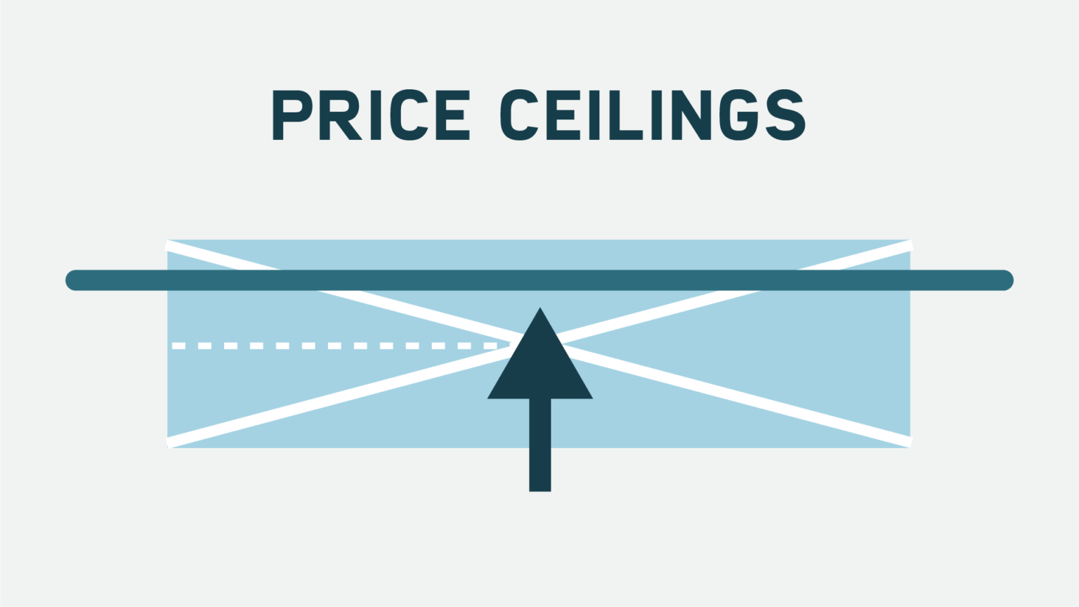 Interactive Practice | Supply and Demand | Interactive Practice by MRU