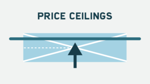 Interactive Practice by MRU