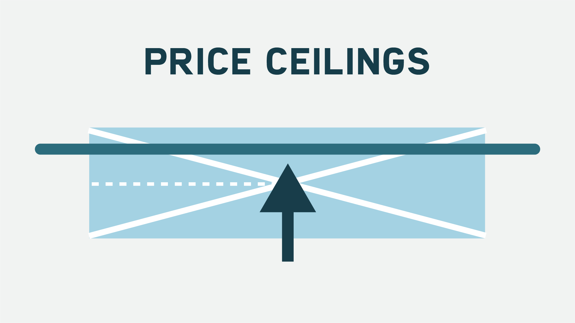 Interactive Practice by MRU