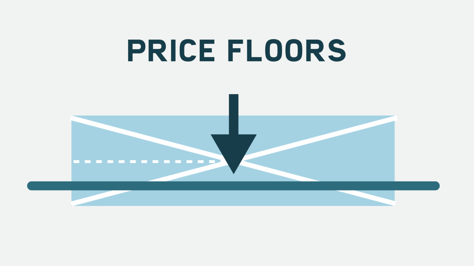 Interactive Practice | Supply and Demand | Interactive Practice by MRU