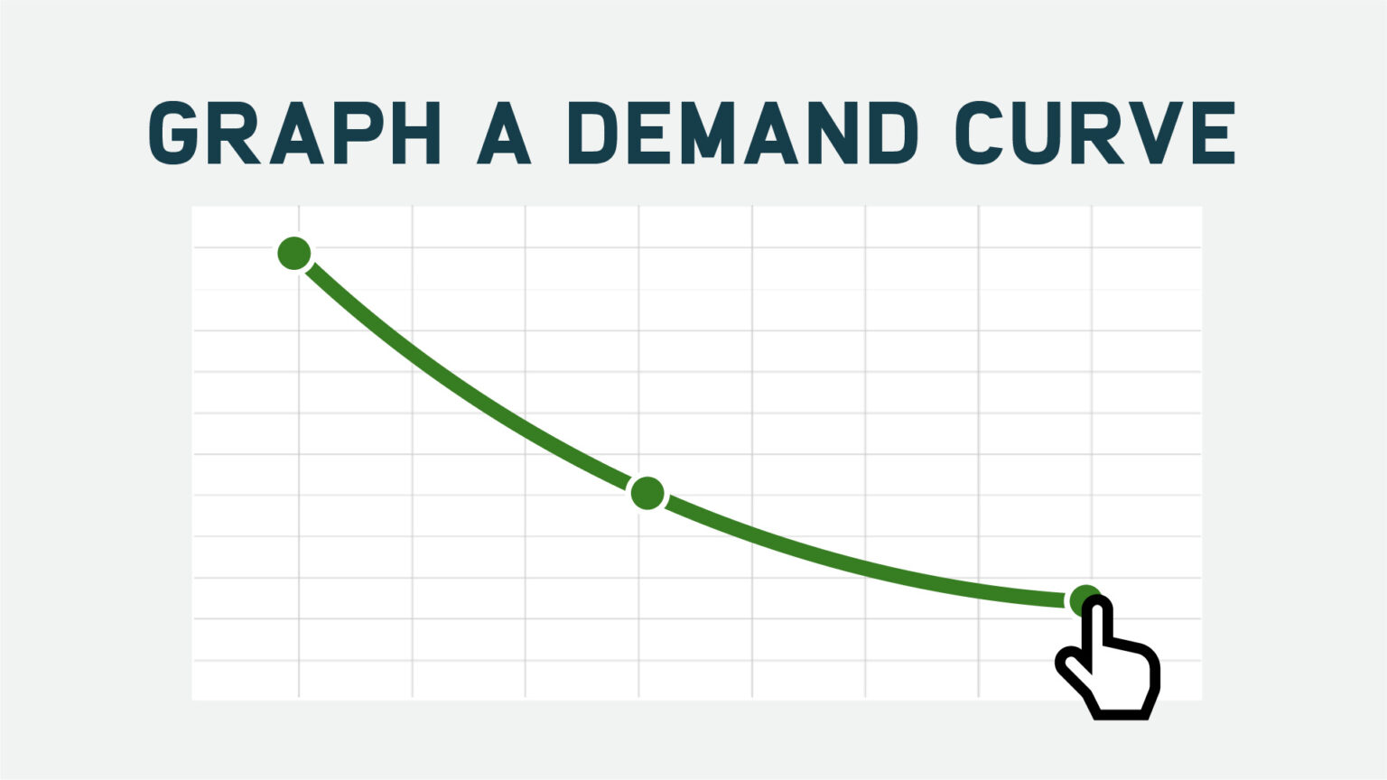 Interactive Practice | Supply and Demand | Interactive Practice by MRU