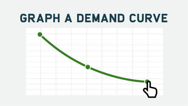 Interactive Practice | Supply and Demand | Interactive Practice by MRU