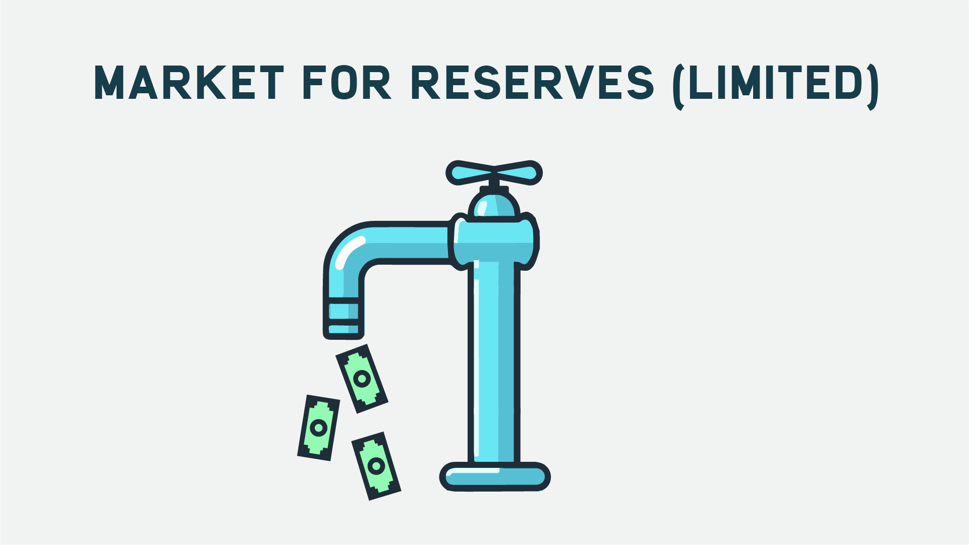 Interactive Practice by MRU