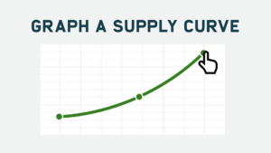 Interactive Practice | Supply and Demand | Interactive Practice by MRU