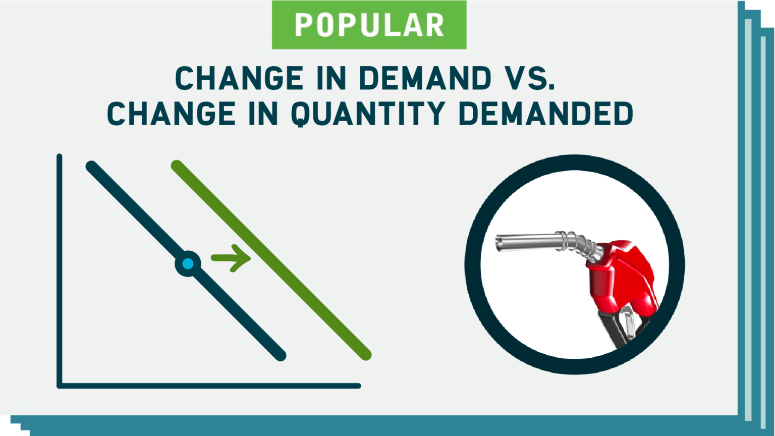 Interactive Practice | Supply and Demand | Interactive Practice by MRU