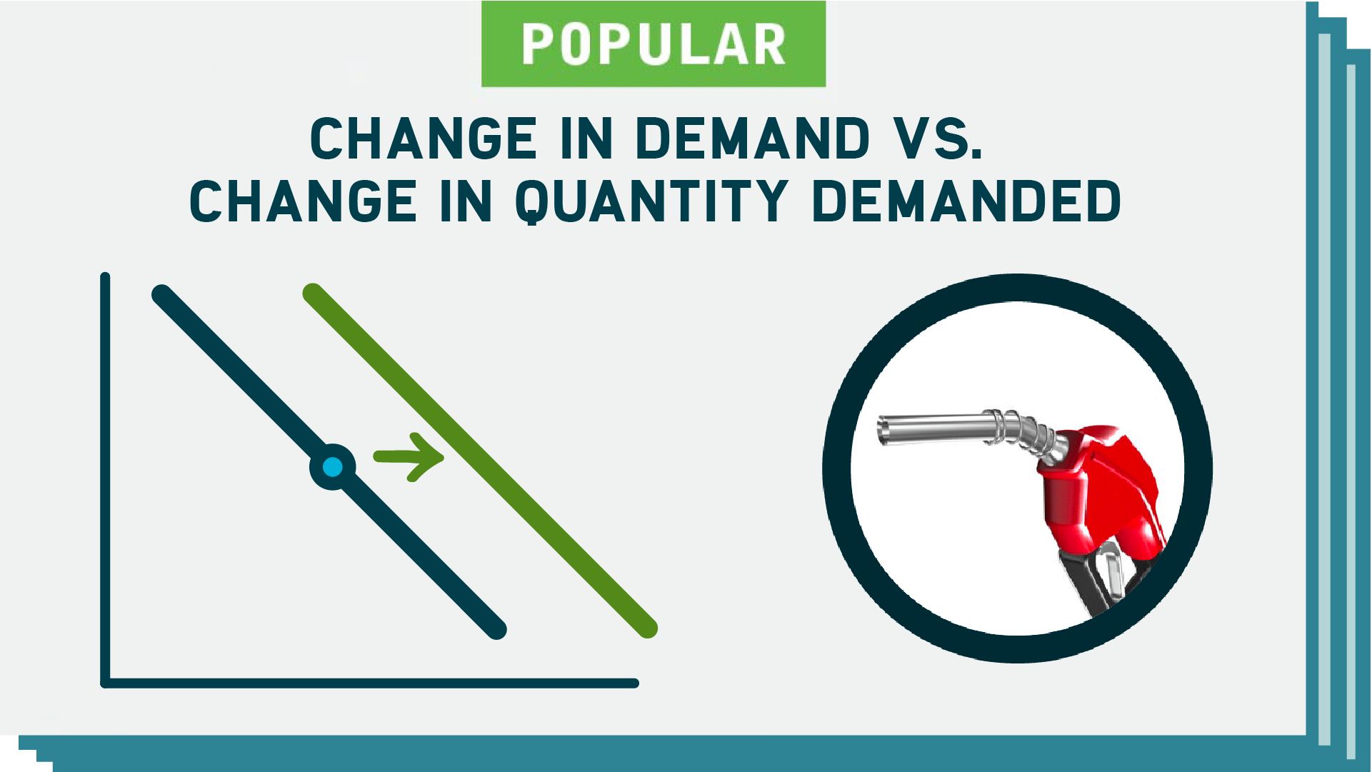 Interactive Practice | Supply and Demand | Interactive Practice by MRU