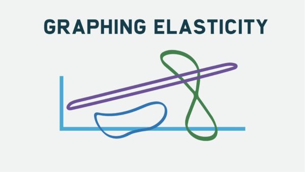 Interactive Practice by MRU