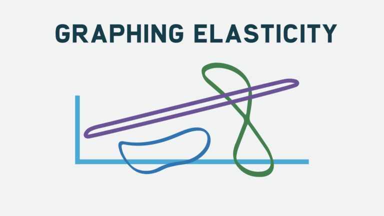 Interactive Practice by MRU